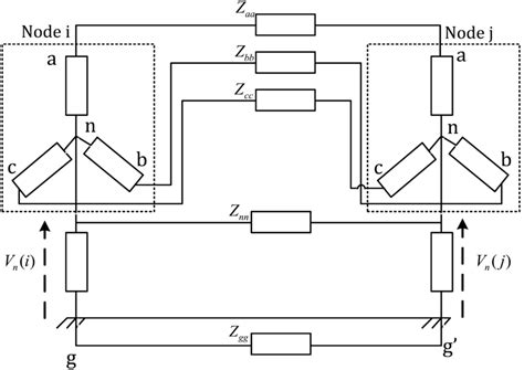 model of a three‐phase four‐wire multigrounded distribution line