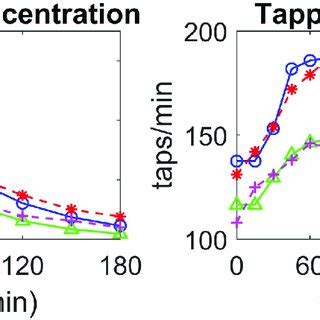 Examples Of Model Fitting To Real Data In Two Patients Of The First Download Scientific Diagram