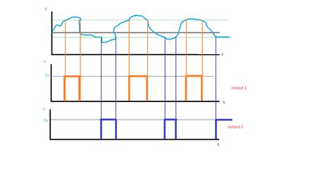 How To Make Two Pwm Signals From One Audio Signal Raskelectronics
