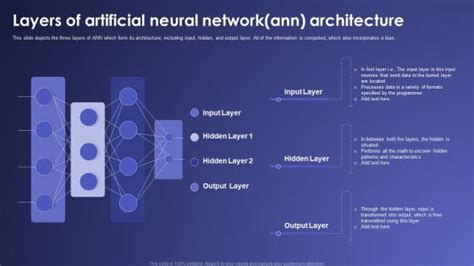 Artificial Neural Network Architecture Powerpoint Presentation And