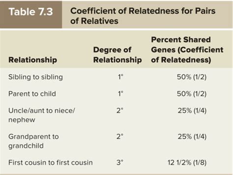Genetics Chapter Test Multifactorial Traits Flashcards Quizlet