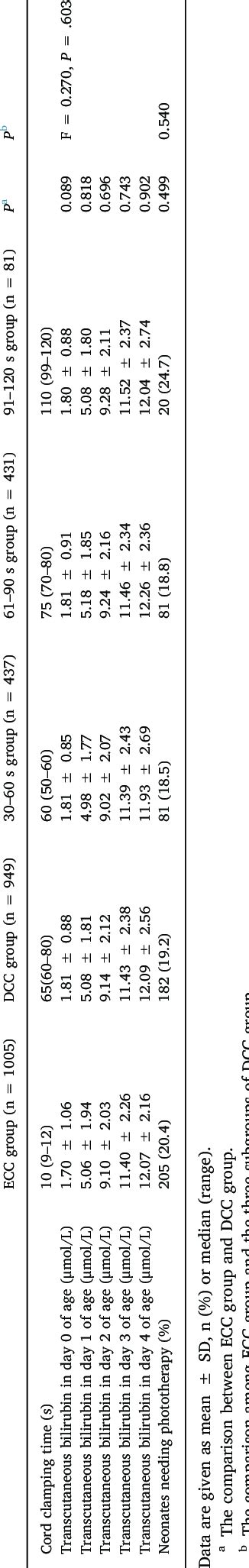 Neonatal Transcutaneous Bilirubin Levels And The Rate Of Phototherapy Download Scientific Diagram