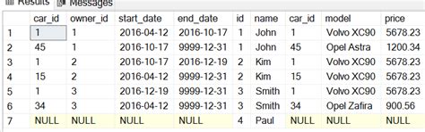 Как сравнить даты в полях строк для каждого сотрудника отдельно Sql Stack Overflow на русском