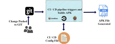 How To Convert A React App To A Mobile App And Persist Session Cookies