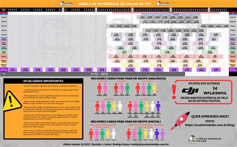 Guia Completo De Canais Para Fpv De 5 8ghz Tabela De Referência Para Sistemas Analógicos E