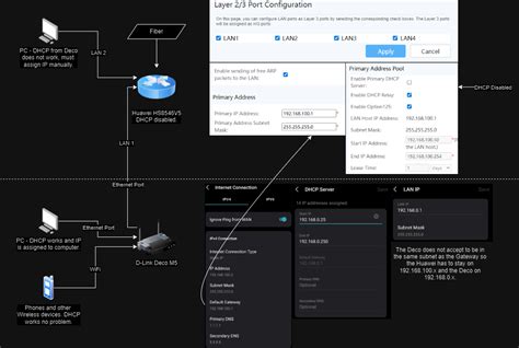 Dhcp Does Not Propagate On From One Router To Another Rnetworking
