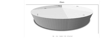Based On Sub Feedback I Have Editeded My Pie Chart Please Critique