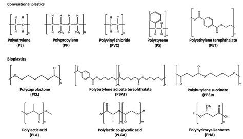 Bioplastic Based Nanoparticles For Drug Delivery Systems Encyclopedia Mdpi