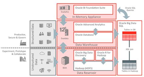 new oracle big data quick start packages from rittman mead