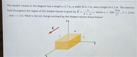 Solved The Shaded Volume In The Diagram Has A Length L 3 7m