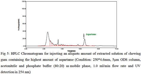 Assessment Of Aspartame Exposure Due To Consumption Of Some Imported