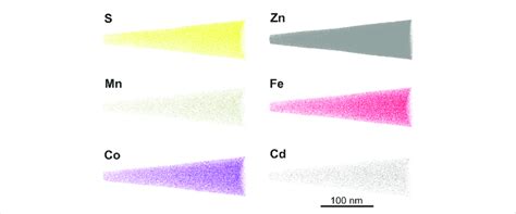 Apt Data Reconstruction Of Co Rich Sphalerite Needle Shaped Specimens
