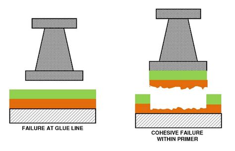 let s talk about in process and post application adhesion testing kta