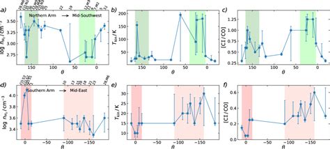 Phangs Jwst First Results Stellar Feedback Driven Excitation And Dissociation Of Molecular Gas