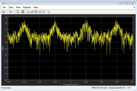 Frequency Modulation MATLAB Simulink