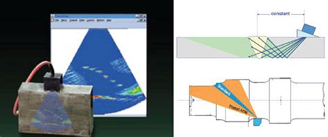 Advance Ultrasonic Testing And Training INDTT