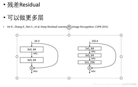 Cifar10卷积神经网络pytorch 卷积神经网络编程小咪咪的技术博客51cto博客