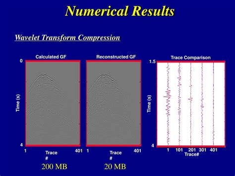 Ppt Generalized Diffraction Stack Migration With Wavelet Compression
