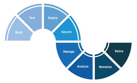 fiorano api management fiorano software