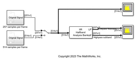 Iir Halfband Decimator Decimate Signal Using Polyphase Iir Halfband