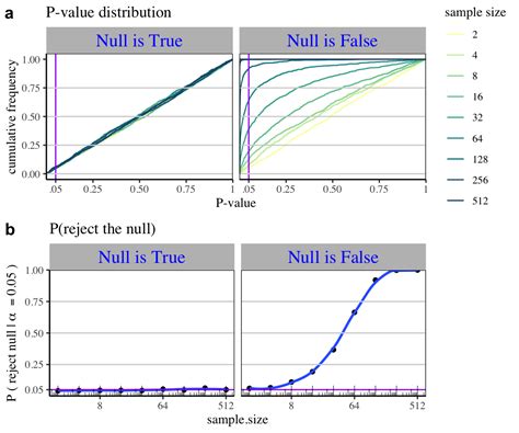 Chapter 16 Hypothesis Testing Applied Biostats