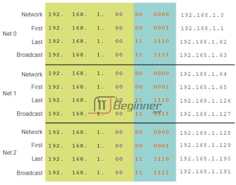 Introduction To Networks Instructor Materials Chapter 9 Subnetting Ip Networks