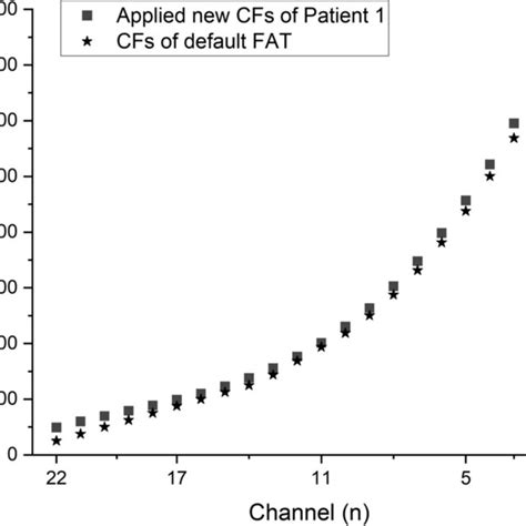 example of frequency allocation table fat generation download