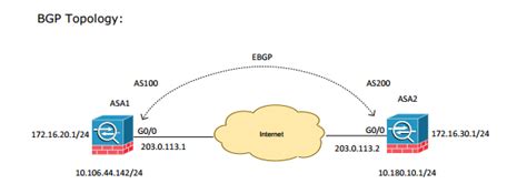 Cisco Asa Bgp Routing Grandmetric