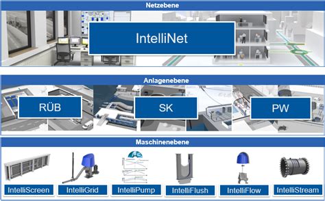 Intellinet