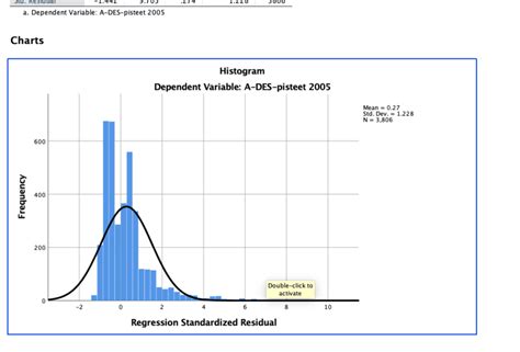 Should Residuals Be Strictly Normally Distributed To Apply Linear Regression ResearchGate