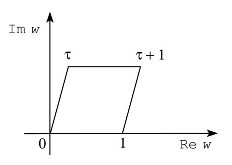 1 The Torus As A Quotient Of The Complex Plane Download Scientific
