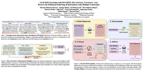 Thomas Palmeira On Linkedin Emnlp2024 Ai Llms Instruction