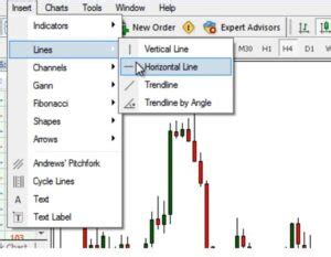 How To Install Custom Indicators In MetaTrader 4