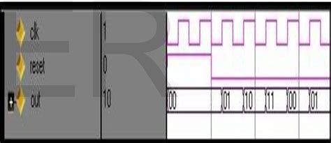 Figure 10 From Conversion Of Synchronous Hdl To Asynchronous Layout