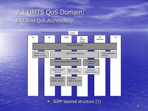 ppt end to end qos provisioning in umts networks midterm