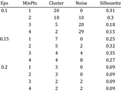 Clustering Results Based On Seismicity Coordinate Data Download