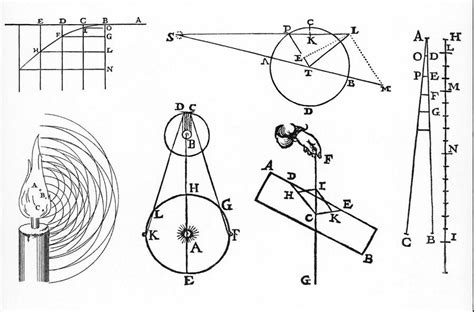 Diagrams Of Physics Charts Diagrams Graphs
