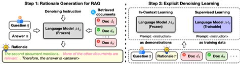 Github Weizhepeiinstructrag Iclr 2025 Instructrag Instructing Retrieval Augmented