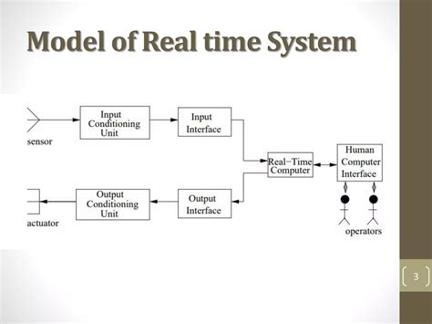 Real Time Systems Pptx
