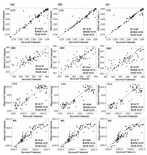 Remote Sensing Free Full Text Combining Satellite Imagery And A Deep Learning Algorithm To