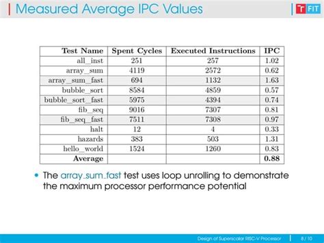 Design Of Superscalar Dual Issue Risc V Processor Pdf