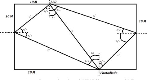 Figure 3 From Simulation Of An Indoor Visible Light Communication System Using Optisystem