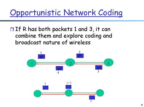 Network Non Traditional Routing Ppt Download
