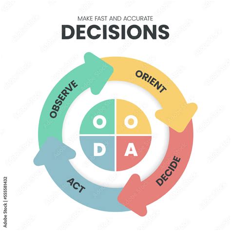 Ooda Loop Infographics Template Banner Vector With Icons Is A Four Step