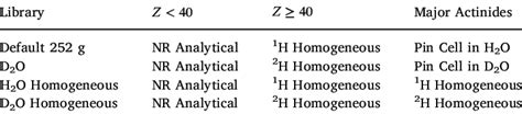 Source Of Self Shielding Factors For Libraries Being Tested Download