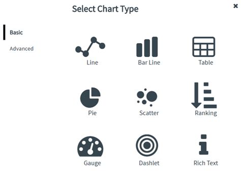 Working With Basic Chart Types