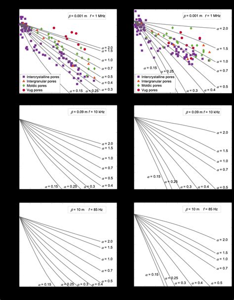 Anisotropic Elastic Moduli Calculated To Carbonates Samples Plotted