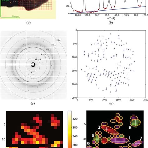 Multi Pattern Diffraction Analysis A B A Spot Diagram In The Download Scientific Diagram