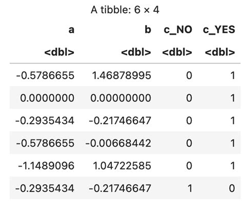 override or transform label values · issue 7 · modeloriented shapviz