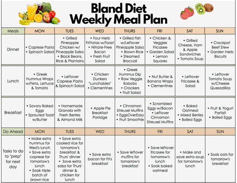 Printable Bland Diet Food List Pdf Download By Everyday Books Issuu